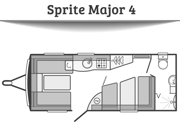 About Sprite Caravans · Homestead Caravans